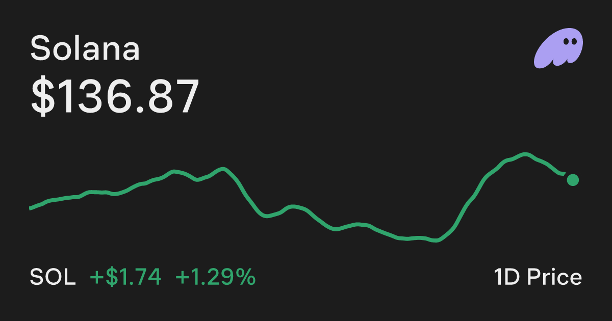 Solana (SOL) Price Chart - Swap on Phantom