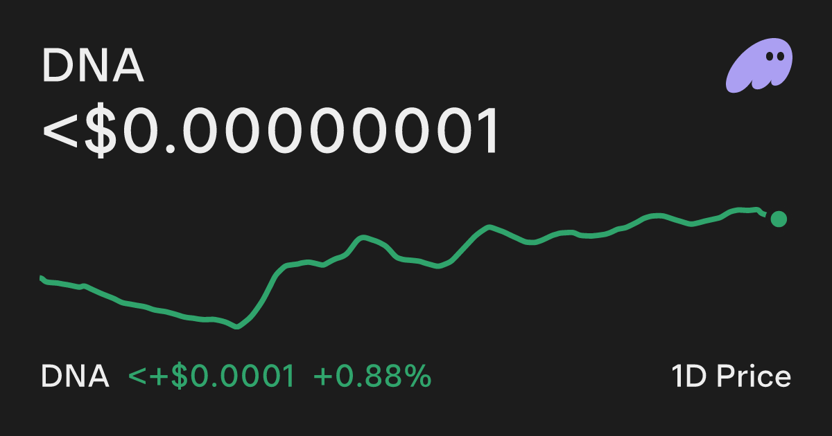 DNA (DNA) Price Chart - Swap on Phantom