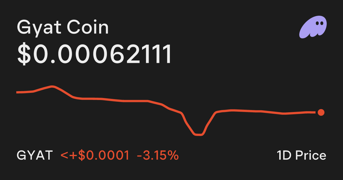 Gyat Coin (GYAT) Price Chart - Swap on Phantom