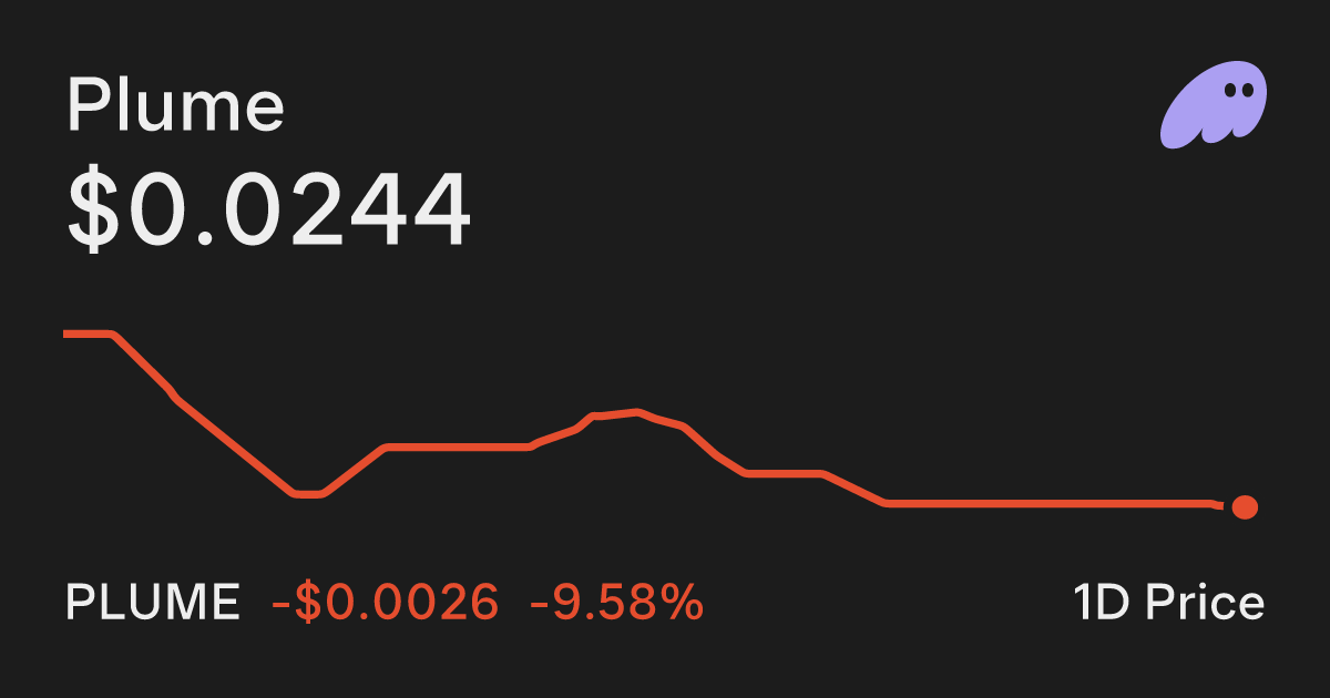 Plume (PLUME) Price Chart - Buy and Sell on Phantom