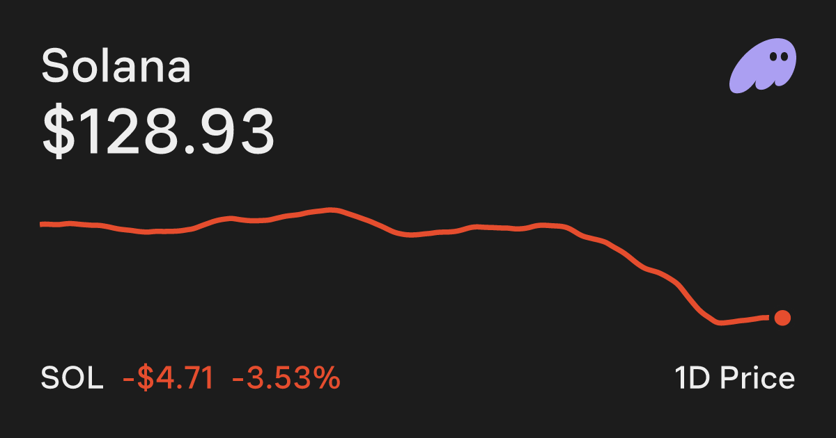 Solana (SOL) Price Chart - Buy and Sell on Phantom