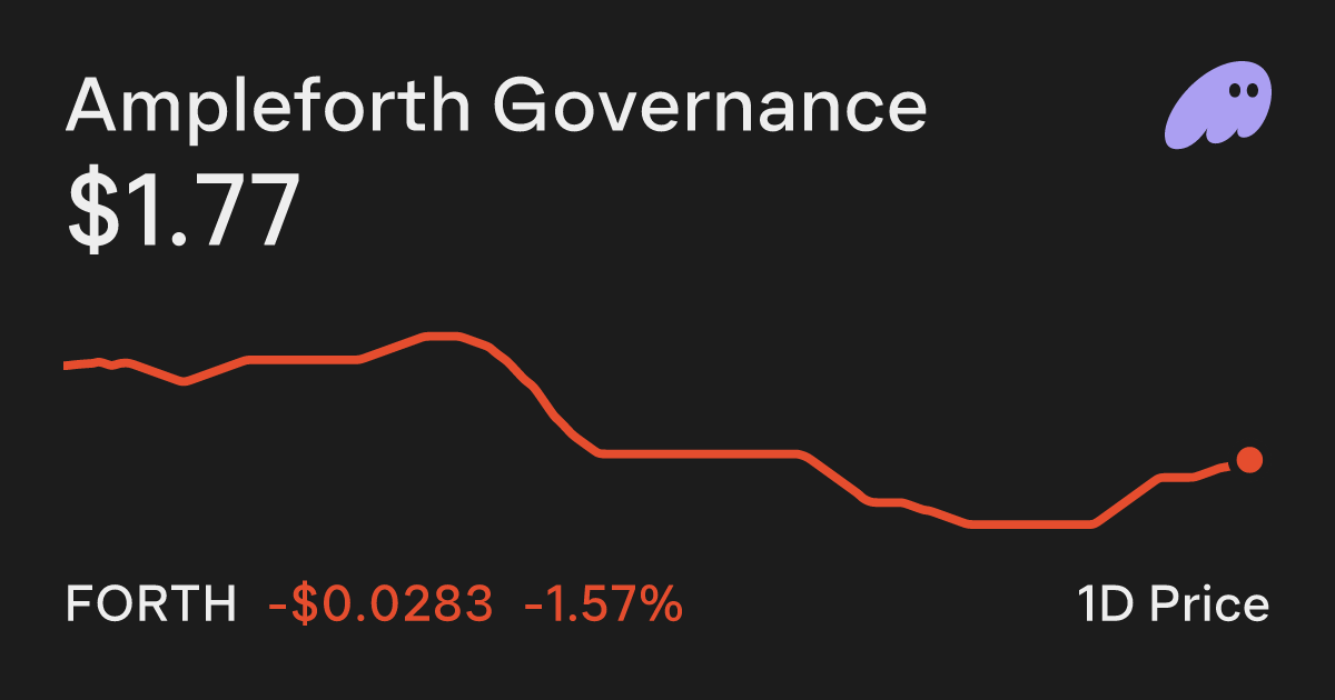 Ampleforth Governance (FORTH) Price Chart - Buy and Sell on Phantom