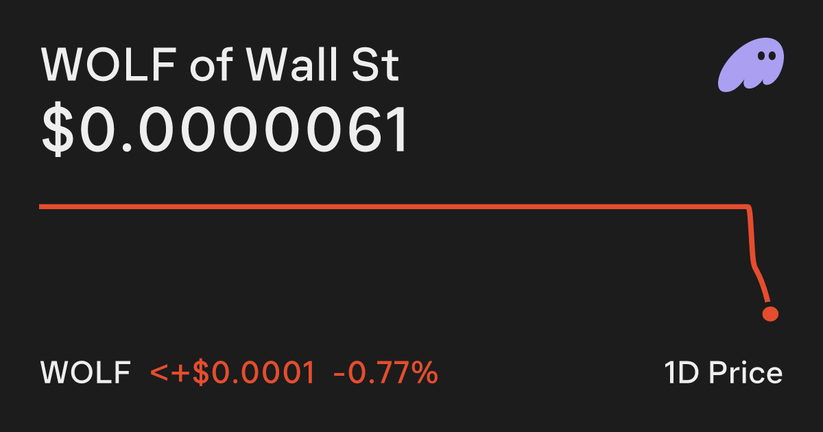 WOLF of Wall St (WOLF) Price Chart - Buy and Sell on Phantom