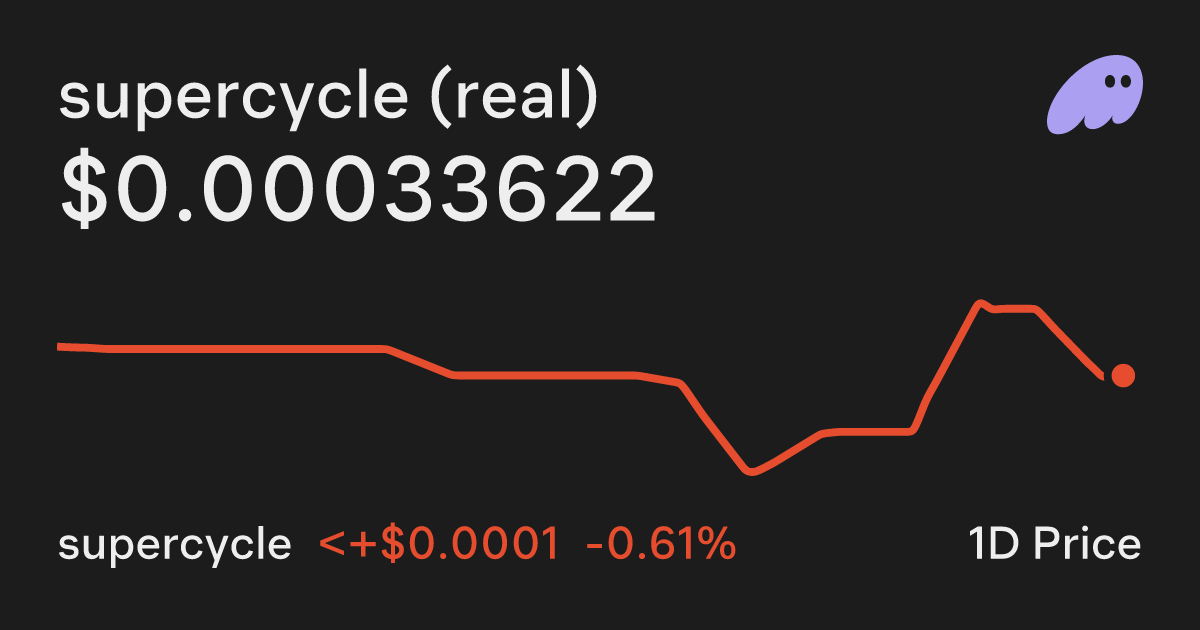 supercycle (real) (supercycle) Price Chart - Buy and Sell on Phantom