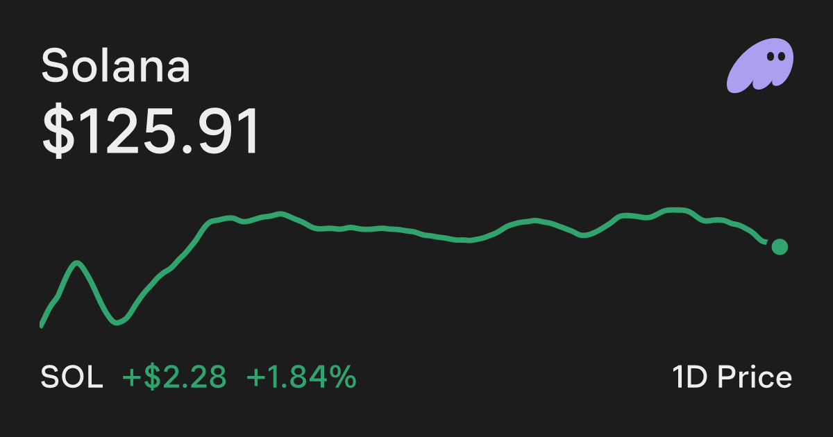 Solana (SOL) Price Chart - Buy and Sell on Phantom