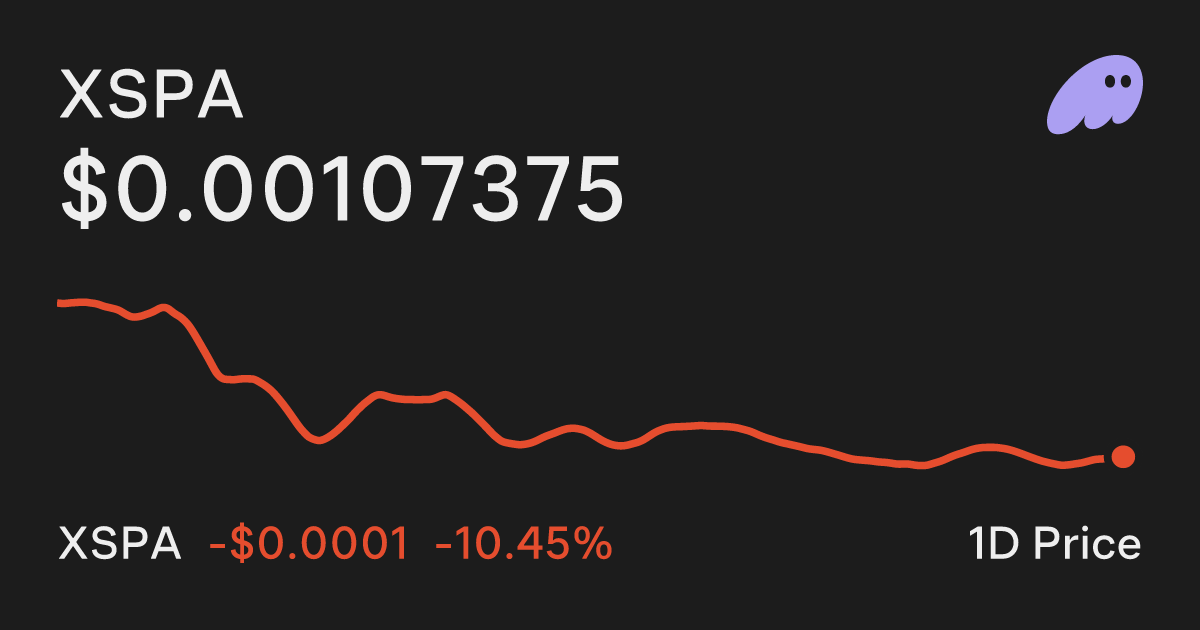 XSPA (XSPA) Price Chart - Buy and Sell on Phantom