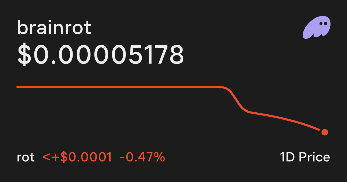 brainrot (rot) Price Chart - Buy and Sell on Phantom