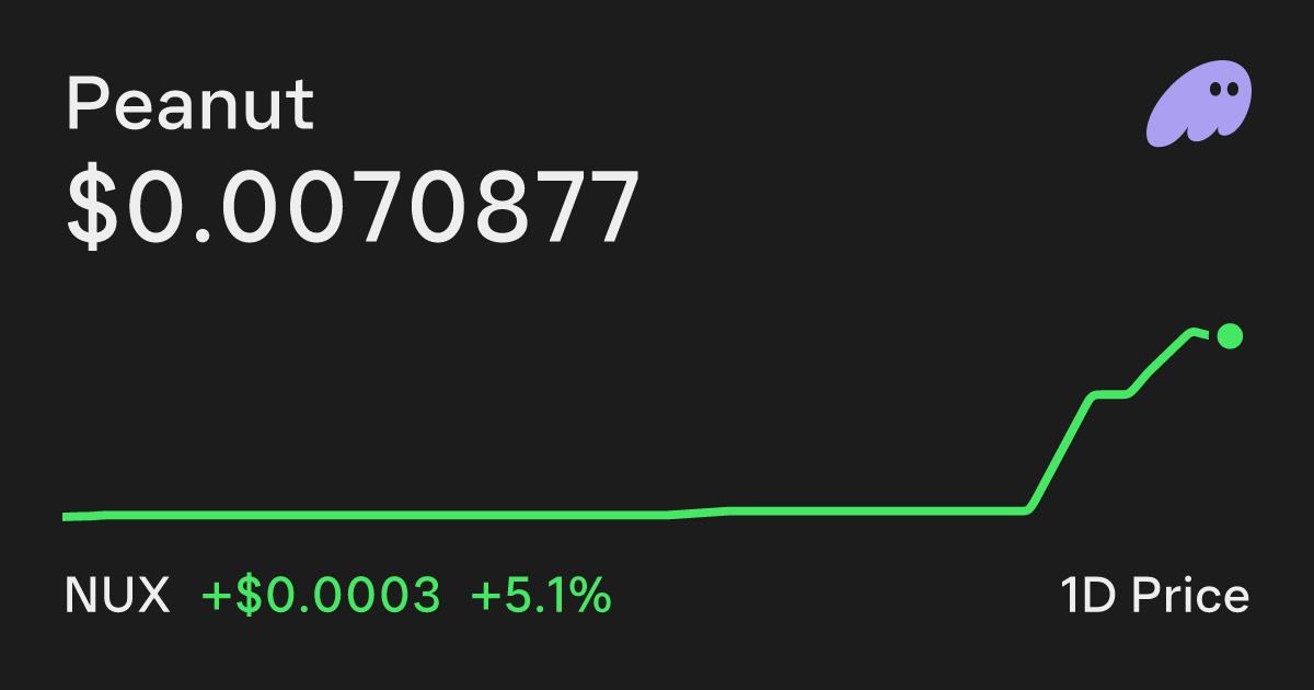 Peanut (NUX) Price Chart - Buy and Sell on Phantom