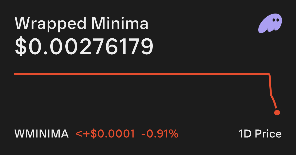 Wrapped Minima (WMINIMA) Price Chart - Buy and Sell on Phantom