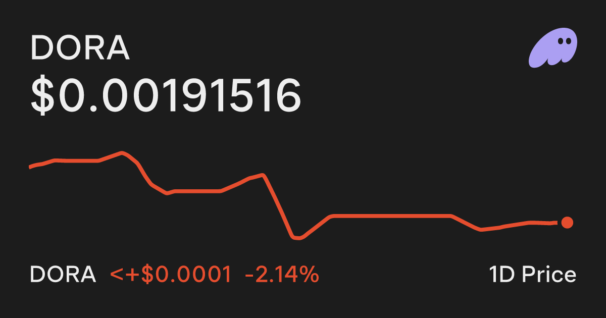 DORA (DORA) Price Chart - Buy and Sell on Phantom