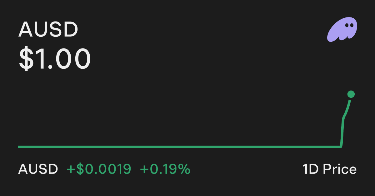 AUSD (AUSD) Price Chart - Buy and Sell on Phantom