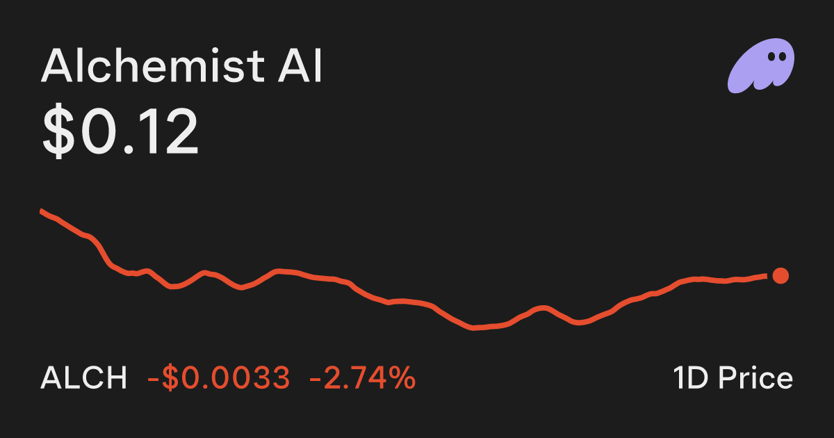 Alchemist AI (ALCH) Price Chart - Buy and Sell on Phantom