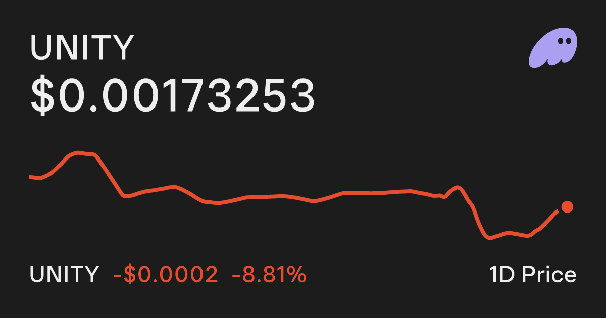 UNITY (UNITY) Price Chart - Buy and Sell on Phantom