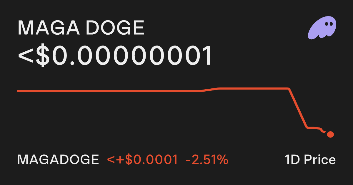MAGA DOGE (MAGADOGE) Price Chart - Buy and Sell on Phantom