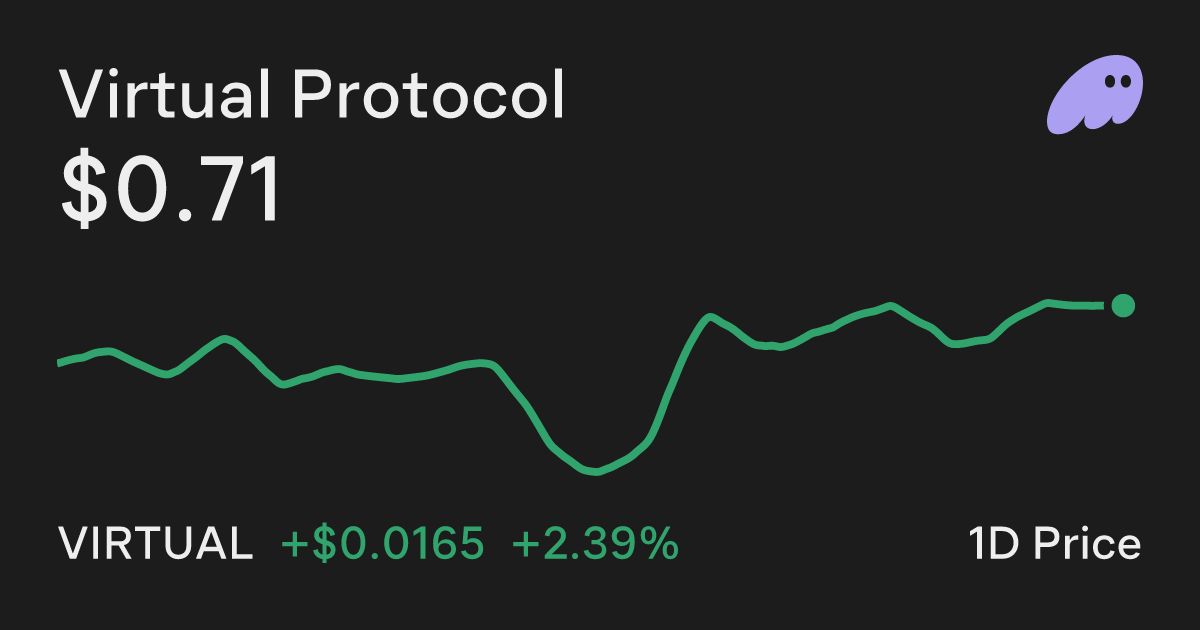 Virtual Protocol (VIRTUAL) Price Chart - Buy and Sell on Phantom