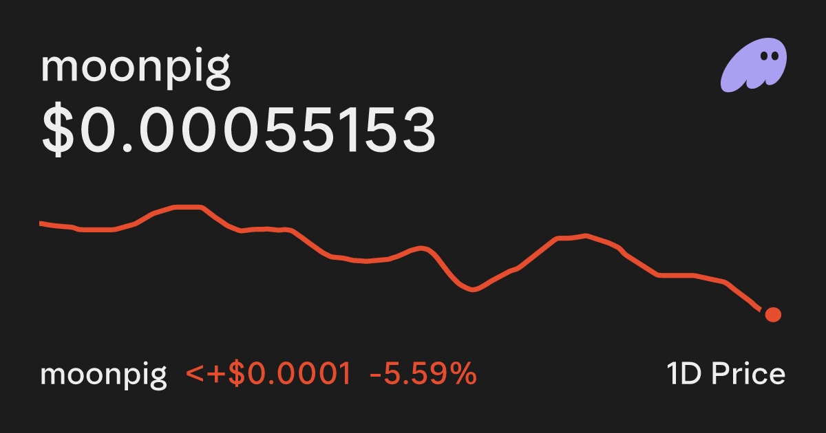 moonpig (moonpig) Price Chart - Buy and Sell on Phantom