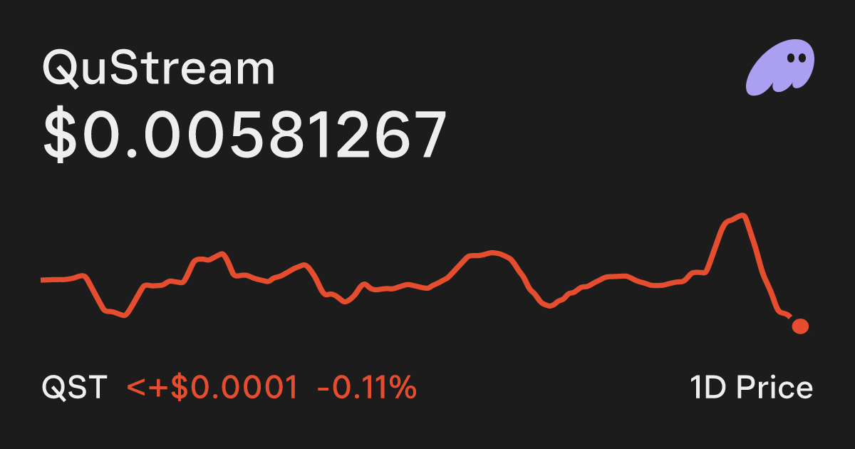 QuStream (QST) Price Chart - Buy and Sell on Phantom