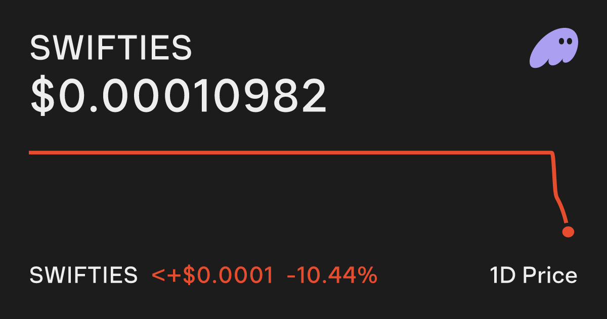 SWIFTIES (SWIFTIES) Price Chart - Buy and Sell on Phantom