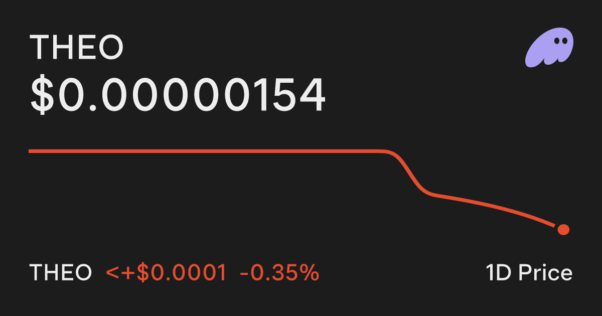 THEO (THEO) Price Chart - Buy and Sell on Phantom