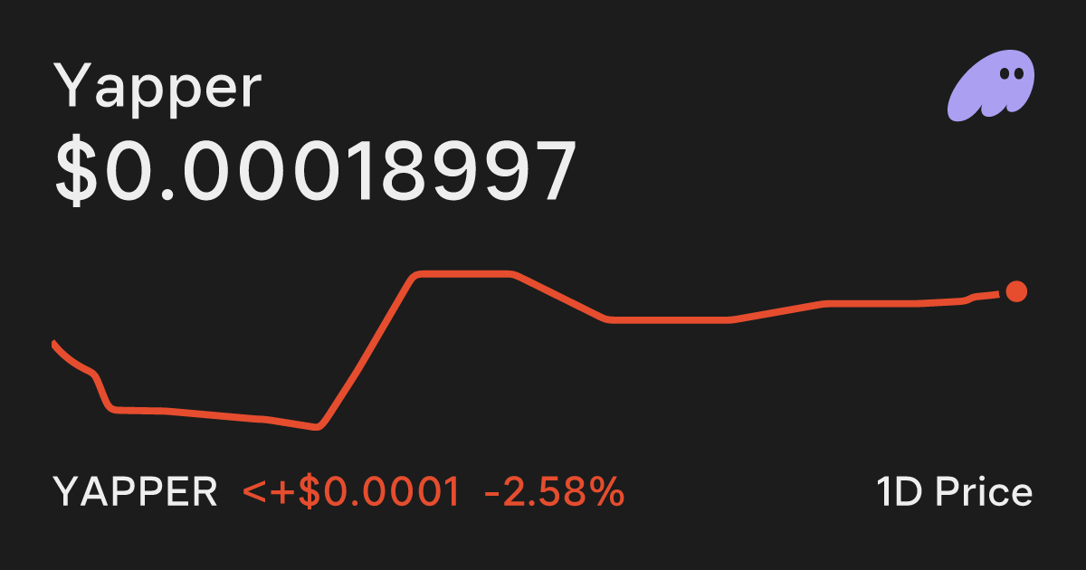 Yapper (YAPPER) Price Chart - Buy and Sell on Phantom