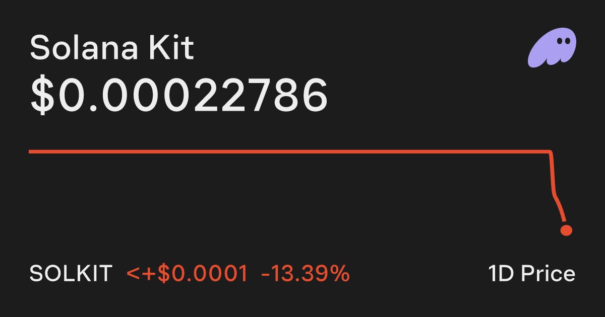 Solana Kit (SOLKIT) Price Chart - Buy and Sell on Phantom