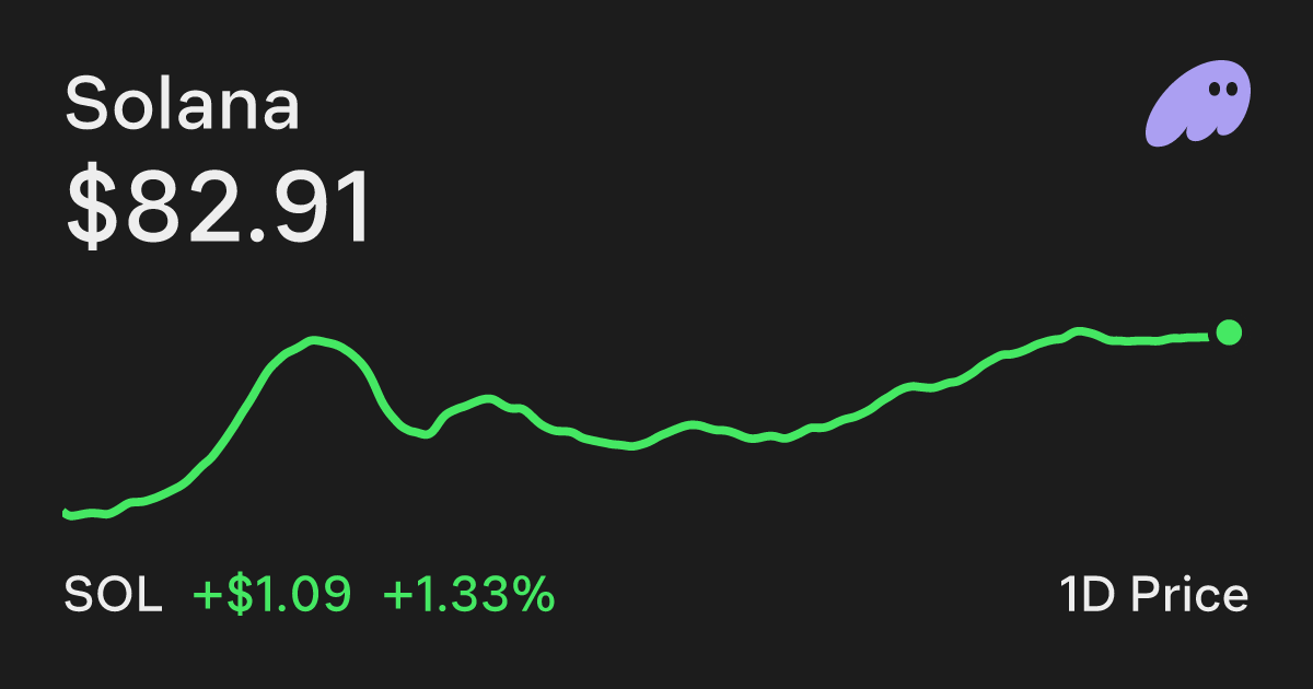 Solana (SOL) Price Chart - Buy and Sell on Phantom