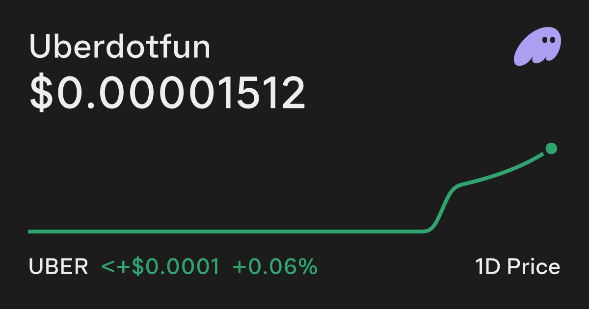 Uberdotfun (UBER) Price Chart - Buy and Sell on Phantom