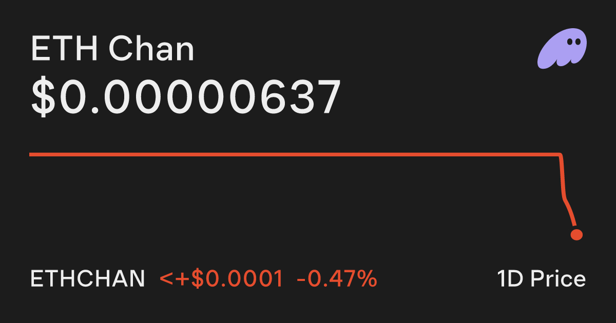 ETH Chan (ETHCHAN) Price Chart - Buy and Sell on Phantom