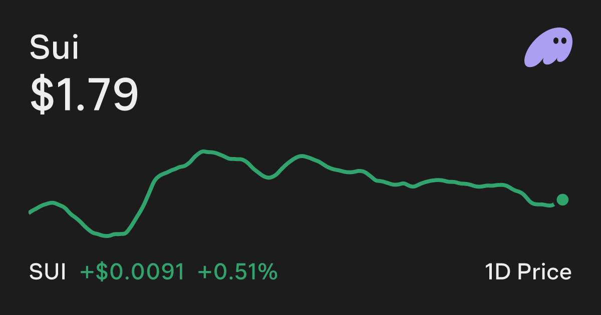 Sui (SUI) Price Chart - Buy and Sell on Phantom