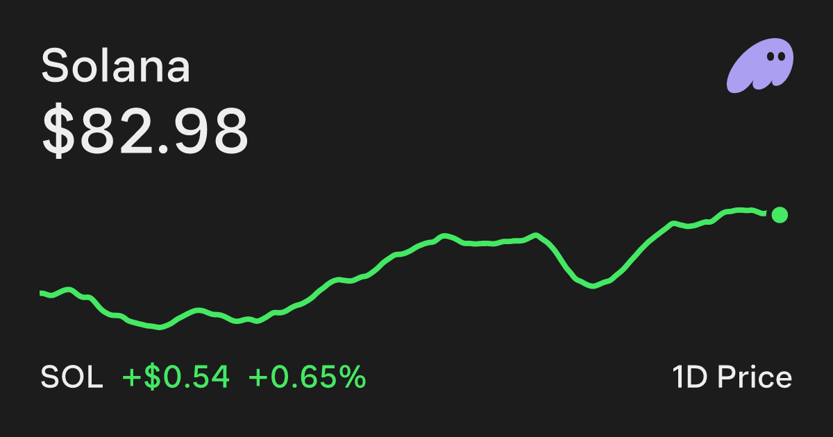 Solana (SOL) Price Chart - Buy and Sell on Phantom