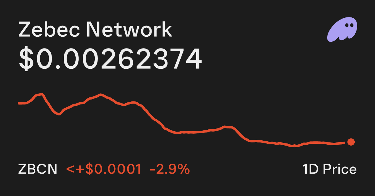 Zebec Network (ZBCN) Price Chart - Buy and Sell on Phantom