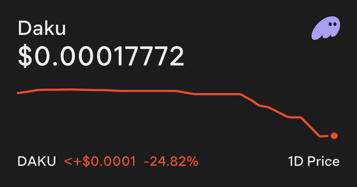 Daku (DAKU) Price Chart - Buy and Sell on Phantom