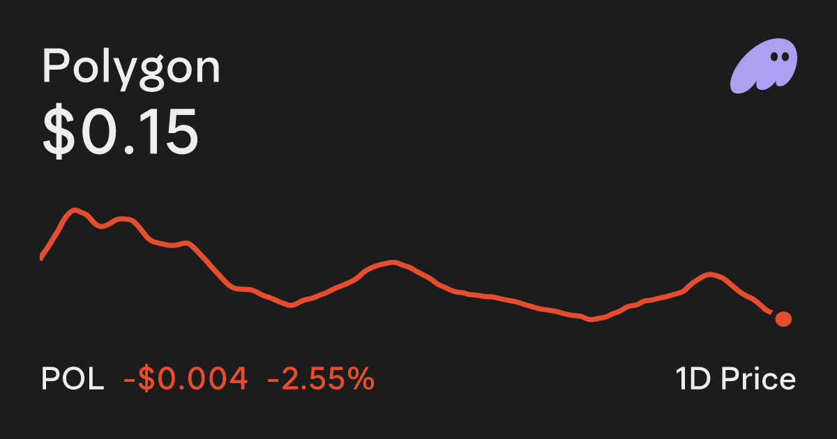 Polygon (POL) Price Chart - Buy and Sell on Phantom