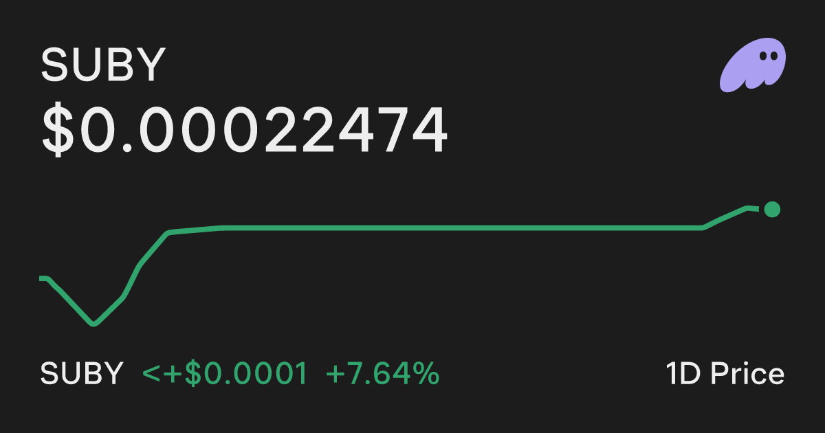 SUBY (SUBY) Price Chart - Buy and Sell on Phantom