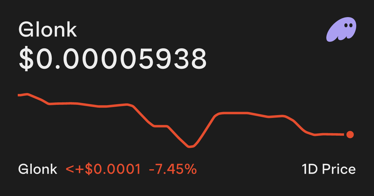 Glonk (Glonk) Price Chart - Buy and Sell on Phantom