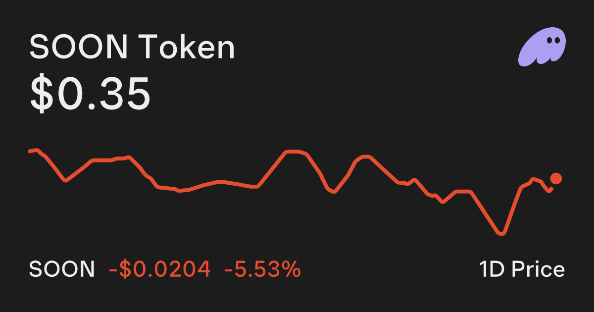 SOON Token (SOON) Price Chart - Buy and Sell on Phantom