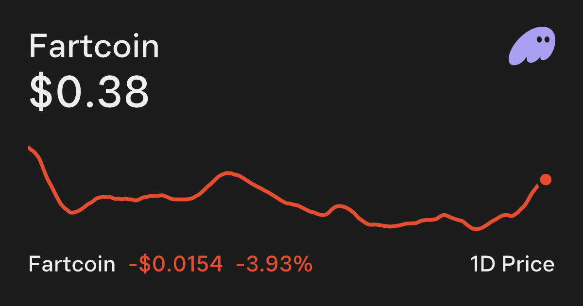 Fartcoin (Fartcoin) Price Chart - Buy and Sell on Phantom