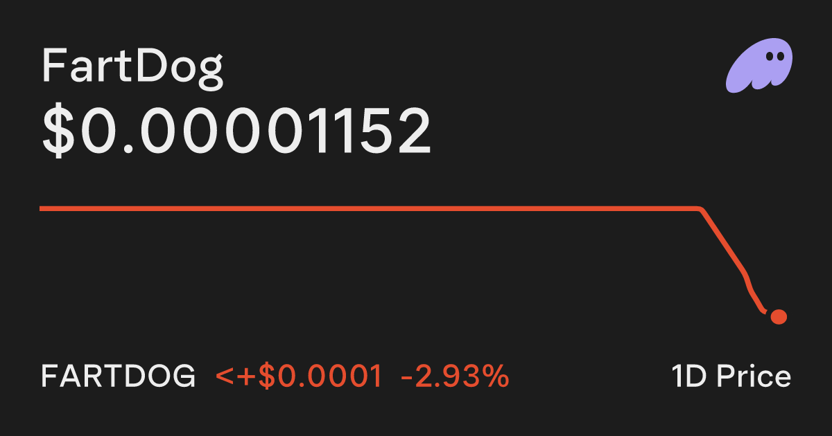 FartDog (FARTDOG) Price Chart - Buy and Sell on Phantom