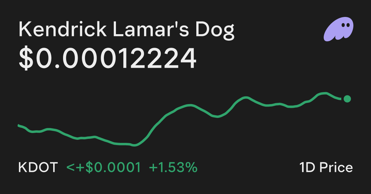 Kendrick Lamar's Dog (KDOT) Price Chart - Buy and Sell on Phantom