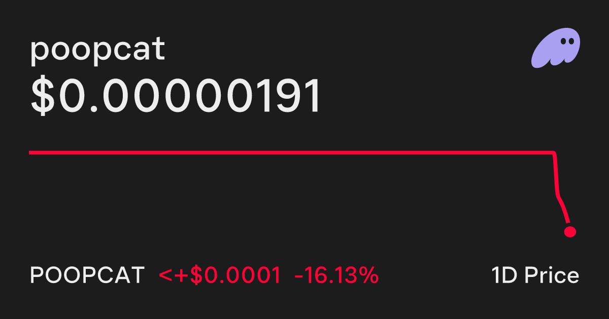 poopcat (POOPCAT) Price Chart - Buy and Sell on Phantom