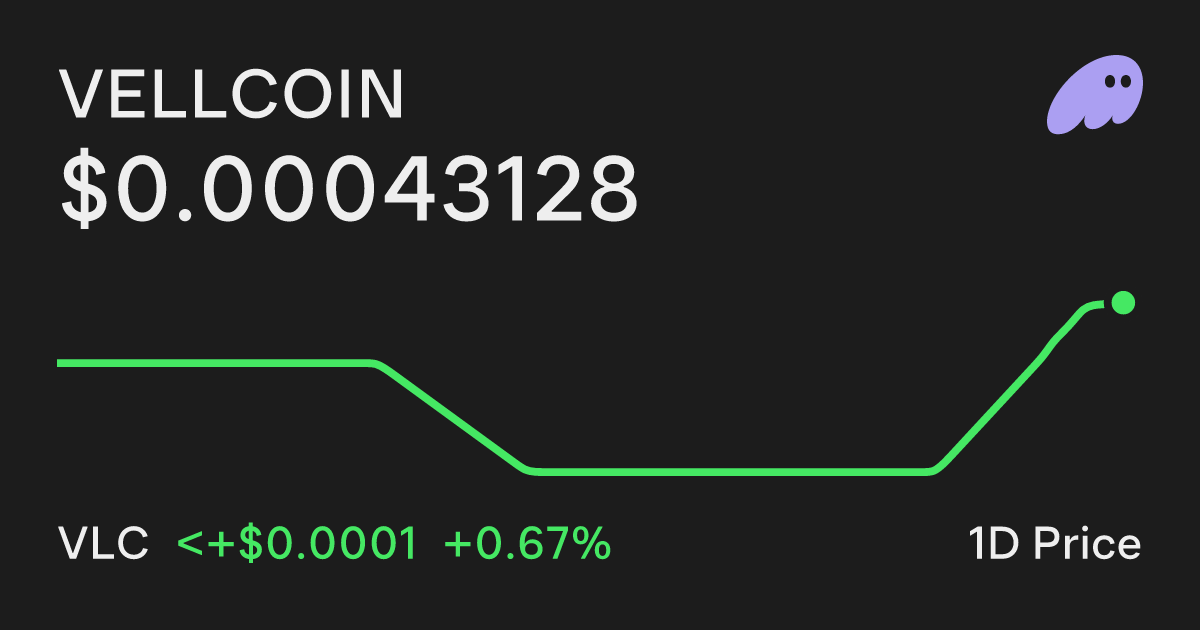 VELLCOIN (VLC) Price Chart - Buy and Sell on Phantom