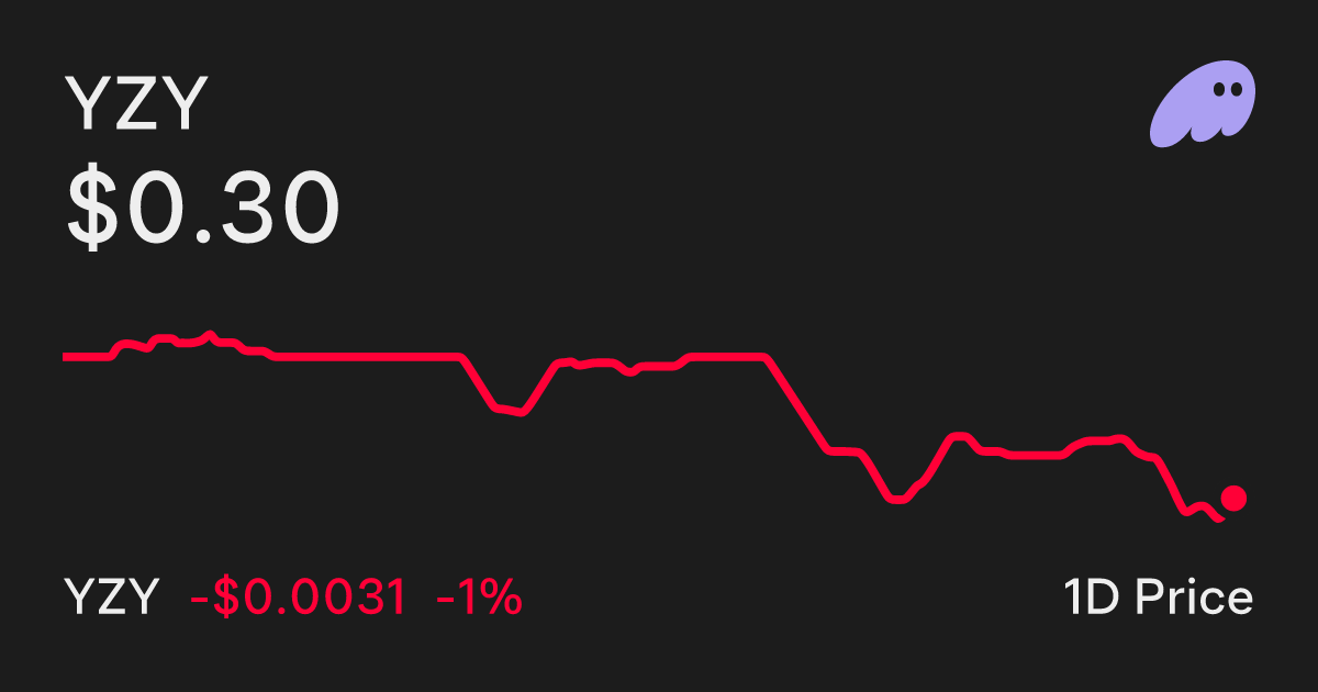YZY (YZY) Price Chart - Buy and Sell on Phantom