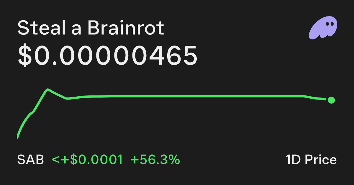 Steal a Brainrot (SAB) Price Chart - Buy and Sell on Phantom