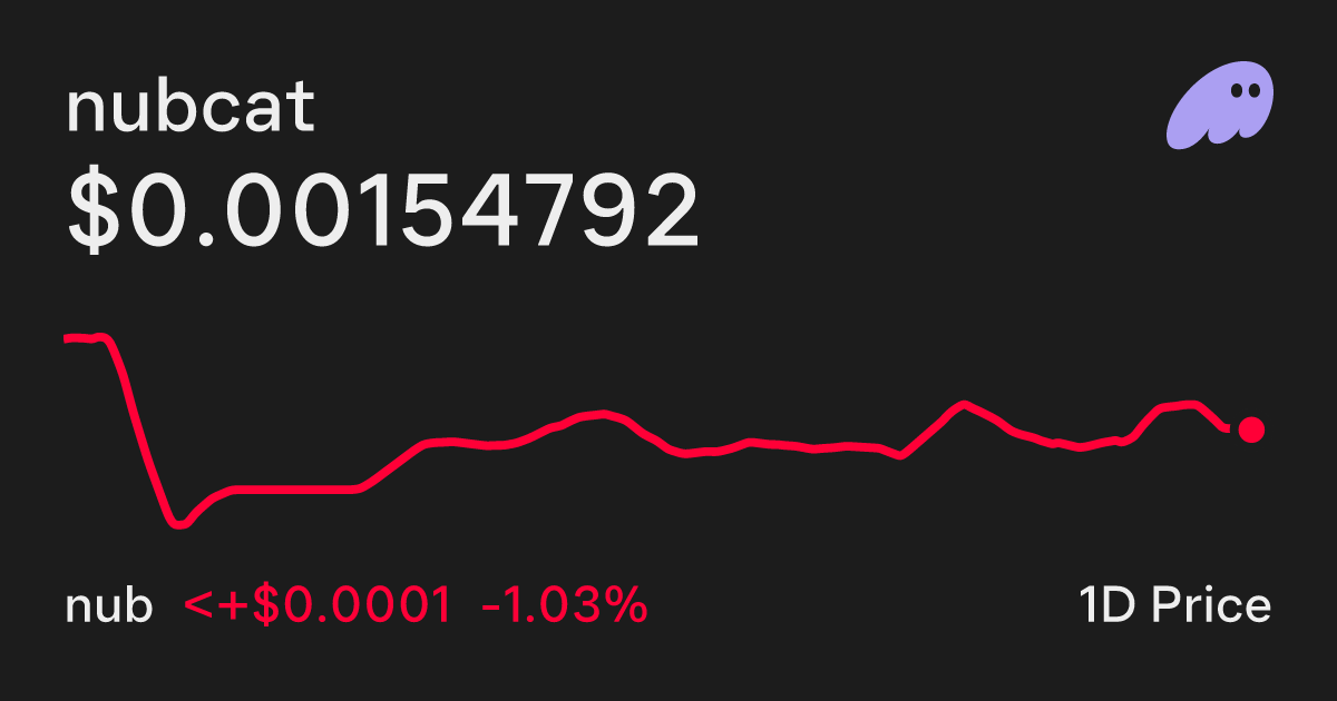 nubcat (nub) Price Chart - Buy and Sell on Phantom