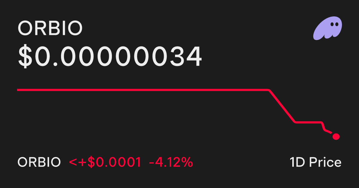 ORBIO (ORBIO) Price Chart - Buy and Sell on Phantom