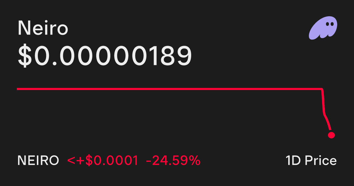 Neiro (NEIRO) Price Chart - Buy and Sell on Phantom
