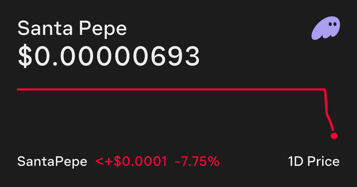 Santa Pepe (SantaPepe) Price Chart - Buy and Sell on Phantom