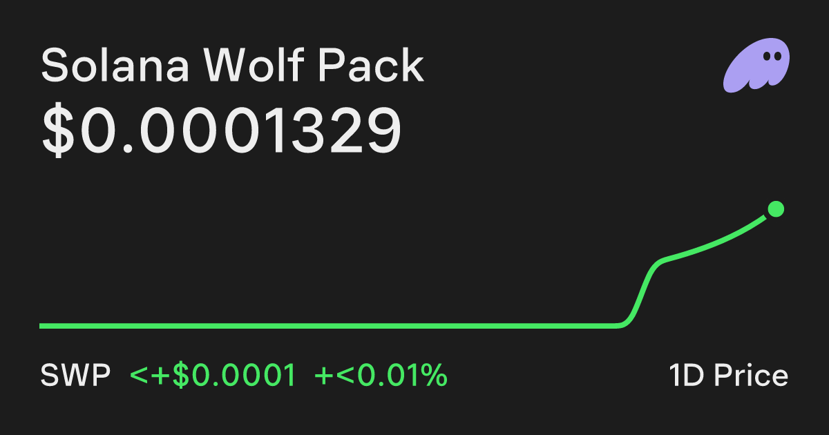 Solana Wolf Pack (SWP) Price Chart - Buy and Sell on Phantom