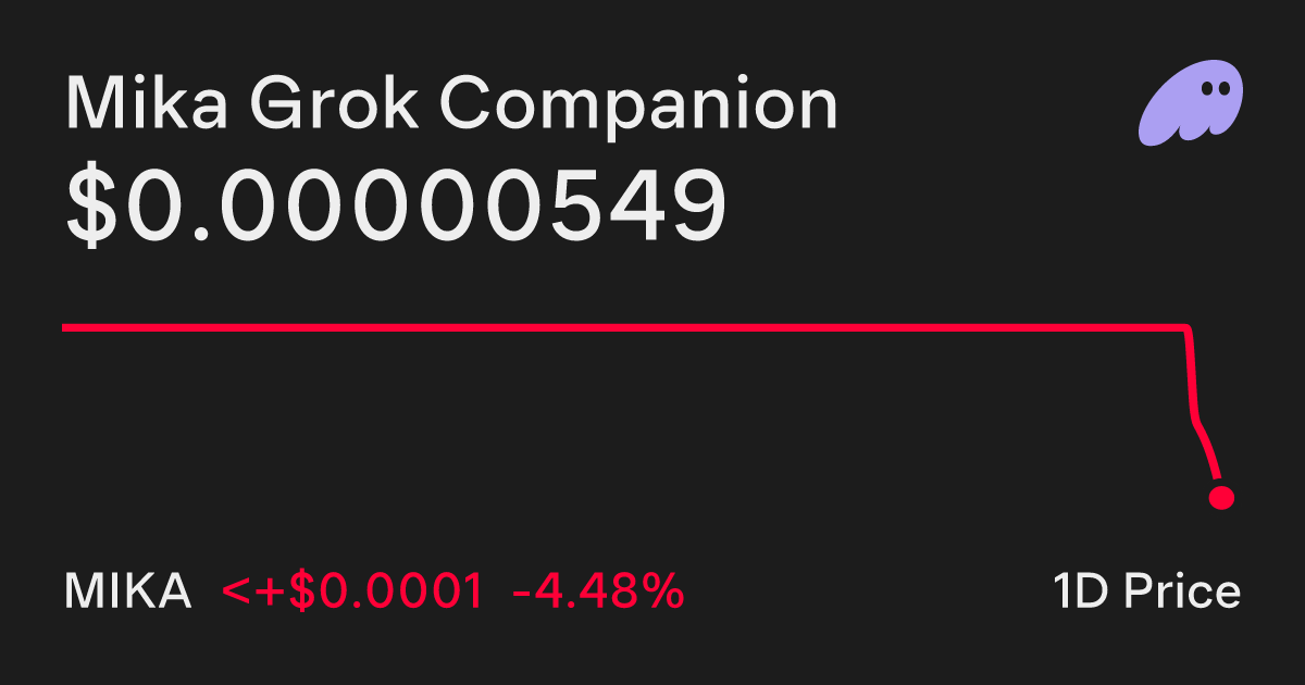 Mika Grok Companion (MIKA) Price Chart - Buy and Sell on Phantom