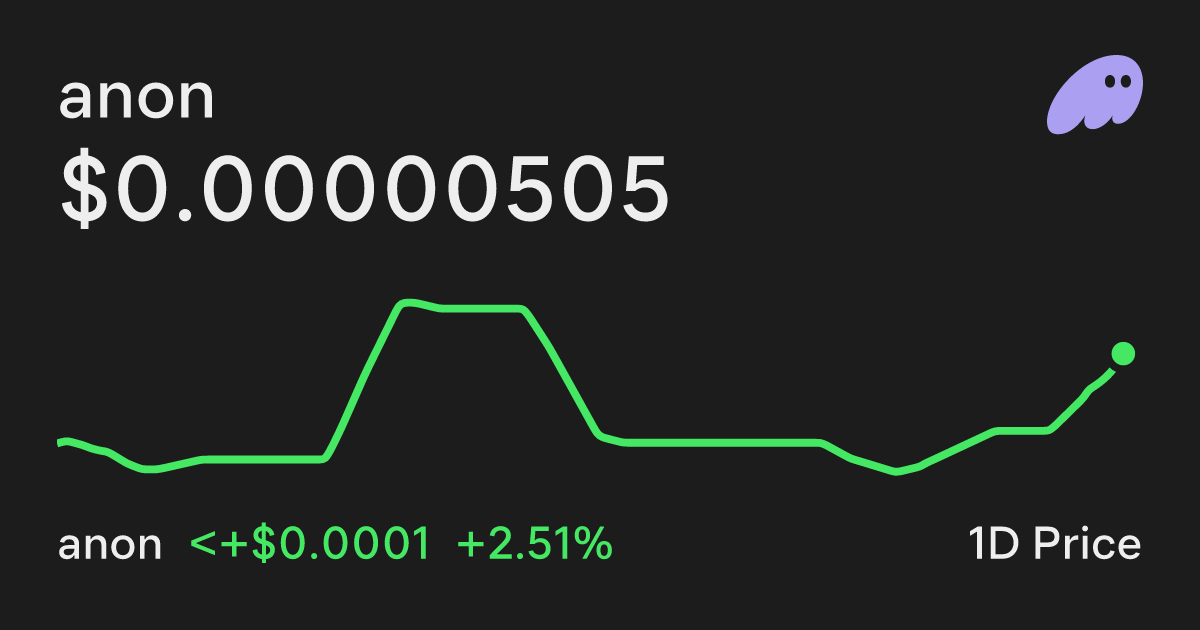 anon (ANON) Price Chart - Buy and Sell on Phantom